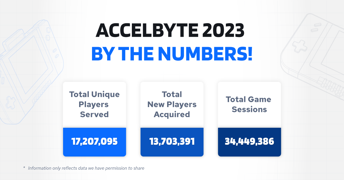 AccelByte Served Over 17M Gamers in 2023